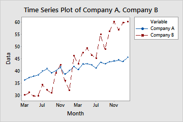 Graphical Analysis in Minitab Part 1 - Minitab India